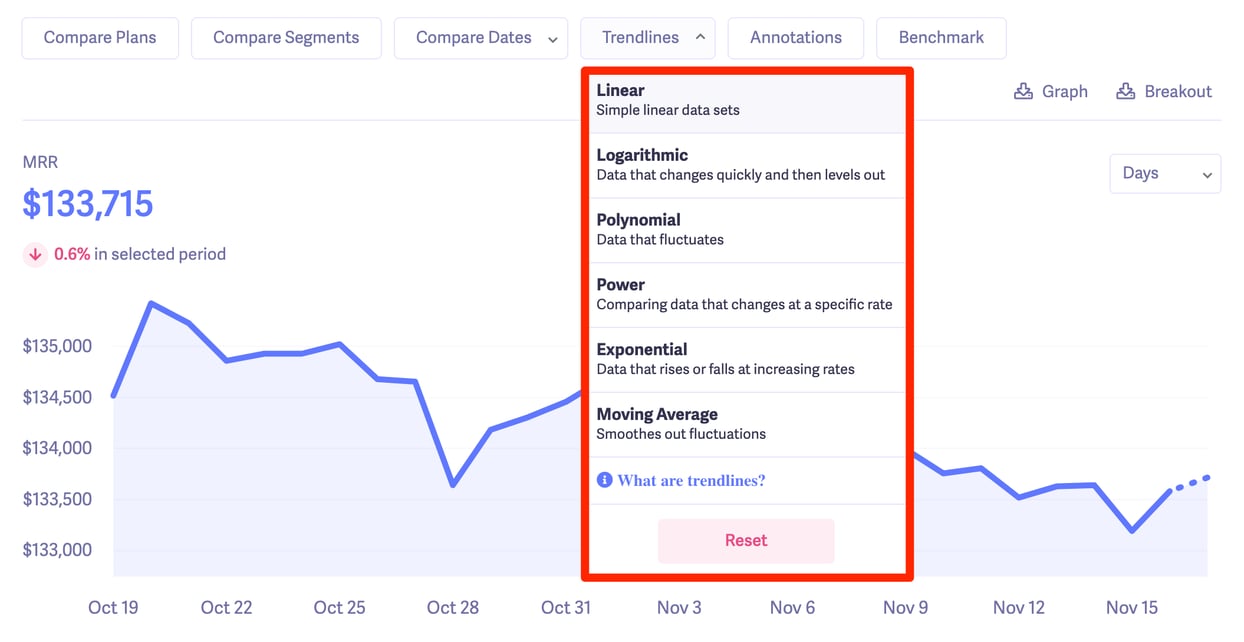 How To Calculate MRR | Baremetrics Academy