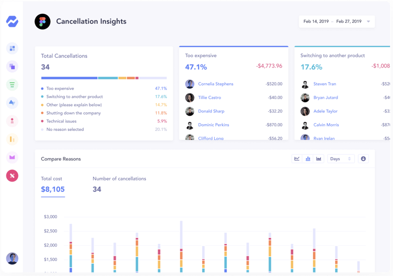 Performing a Churn Analysis [Complete Guide] - Baremetrics