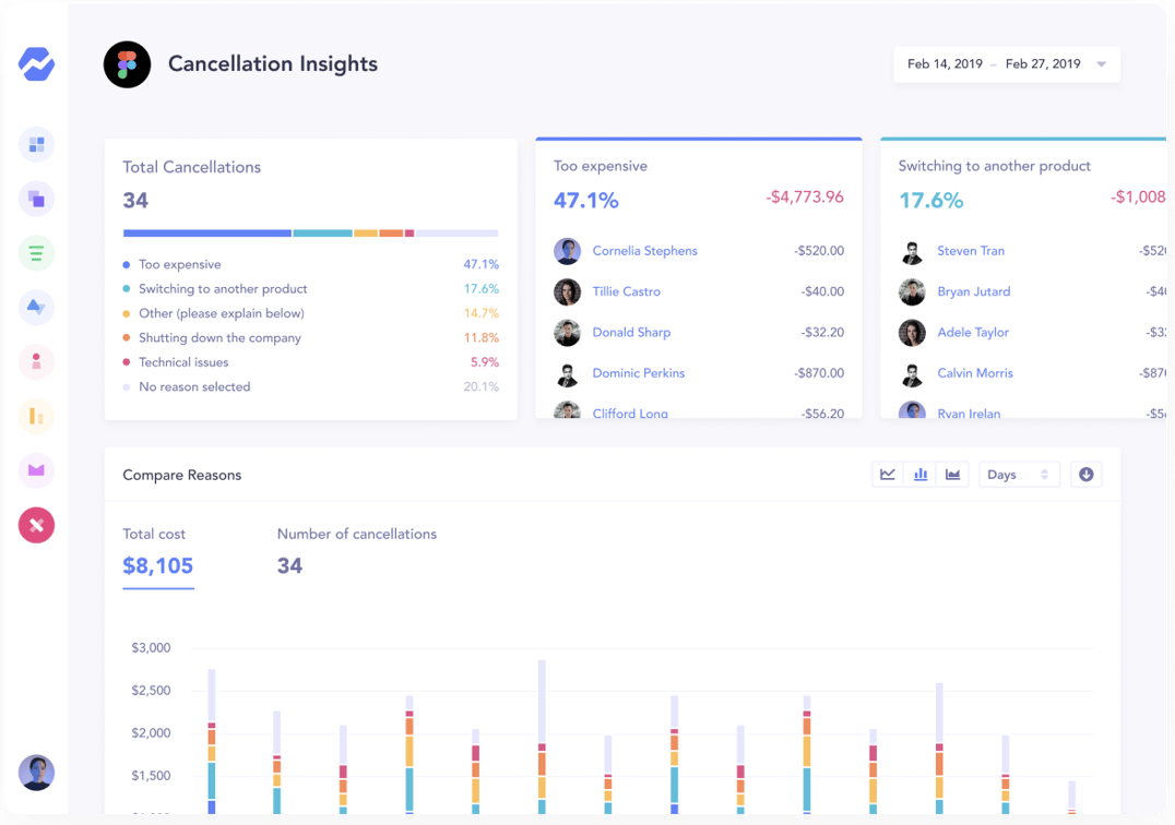 Performing a Churn Analysis [Complete Guide] - Baremetrics