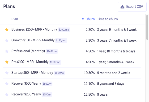 Performing a Churn Analysis [Complete Guide] - Baremetrics