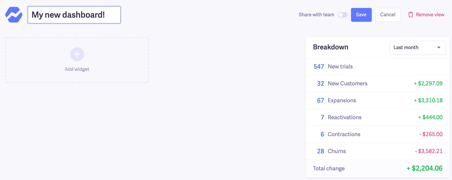 SaaS Dashboard: Track KPIs & Analytics (With Examples)