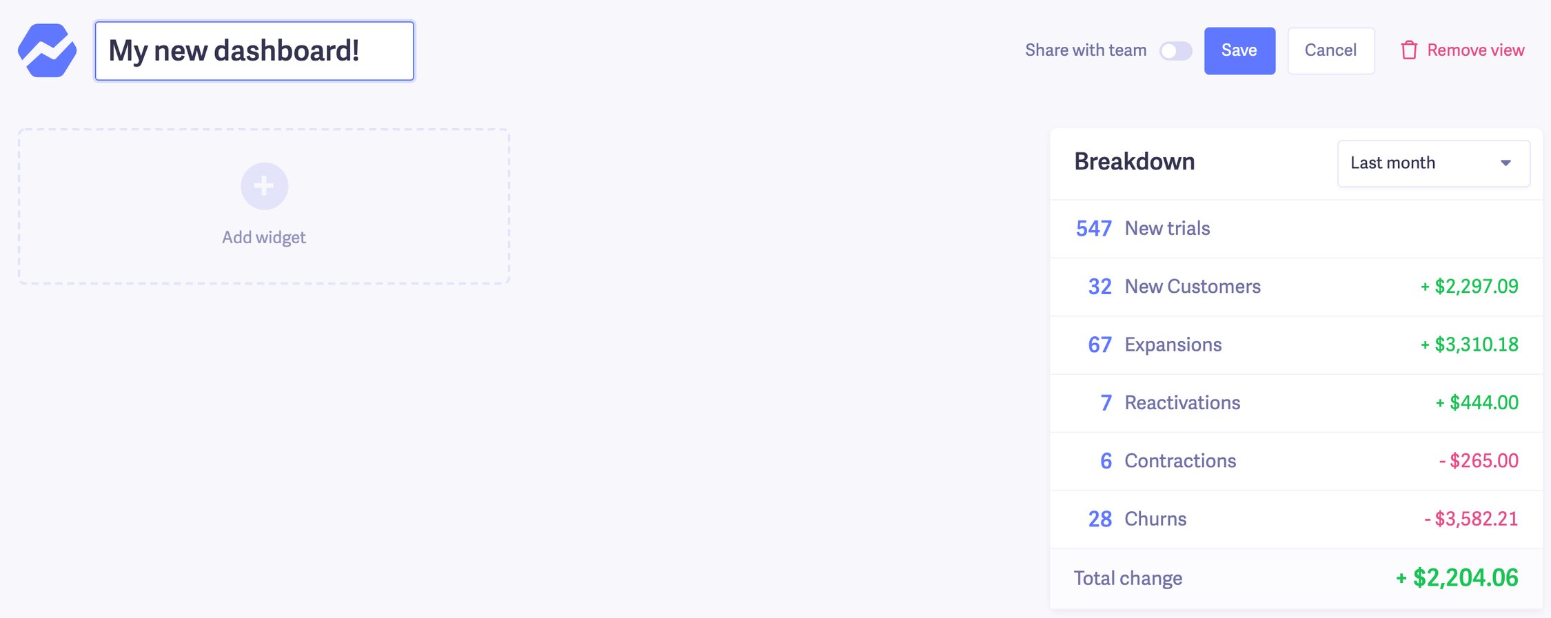 SaaS Dashboard: Track KPIs & Analytics (With Examples)