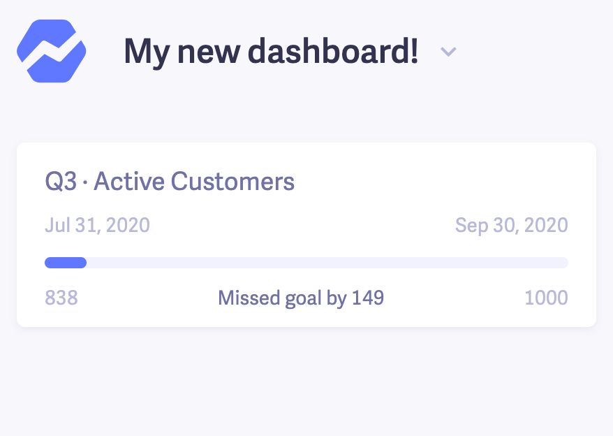 SaaS Dashboard: Track KPIs & Analytics (With Examples)