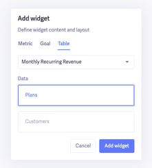 SaaS Dashboard: Track KPIs & Analytics (With Examples)