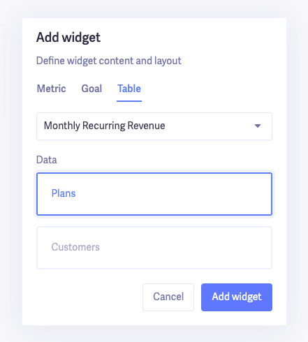SaaS Dashboard: Track KPIs & Analytics (With Examples)