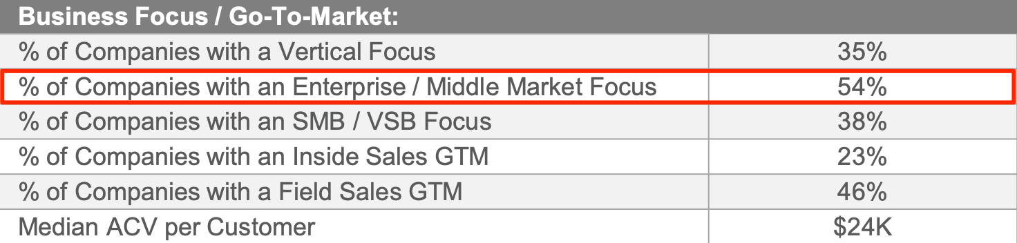 Per User Pricing: The Good, The Bad & The Ugly - Baremetrics