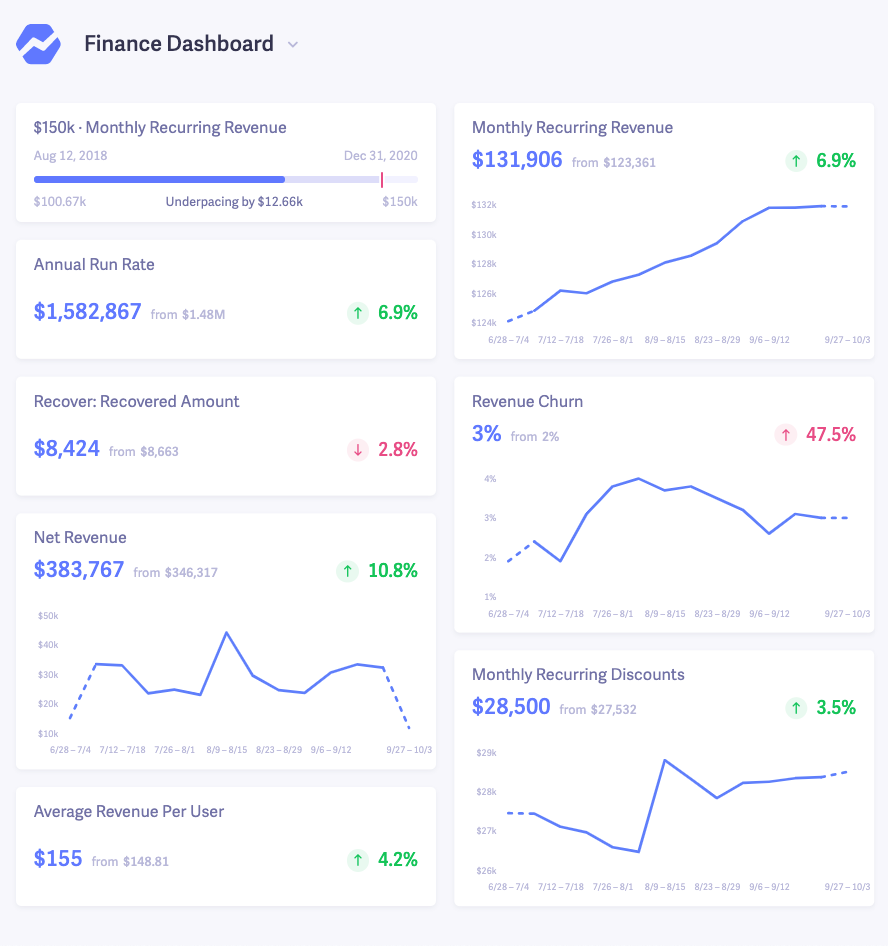 SaaS Dashboard: Track KPIs & Analytics (With Examples)
