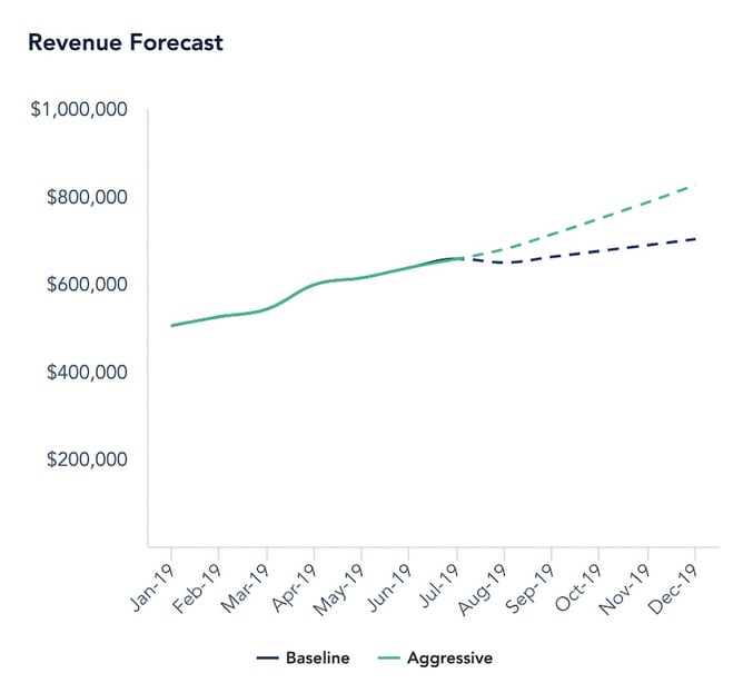 What Is Optional Product Pricing and How to Use it Successfully ...