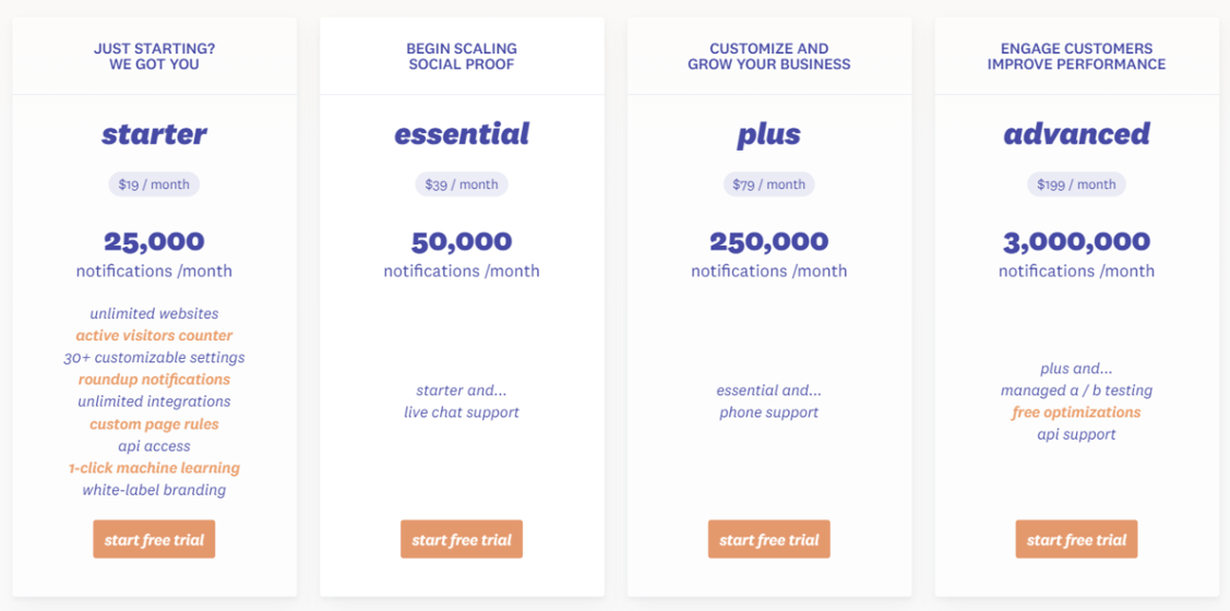 Tiered Pricing Model Explained (In Plain English) - Baremetrics