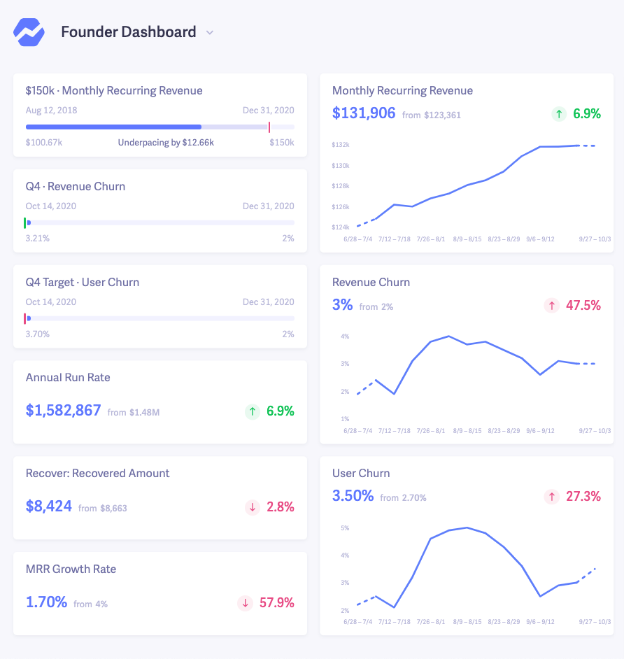 SaaS Dashboard: Track KPIs & Analytics (With Examples)