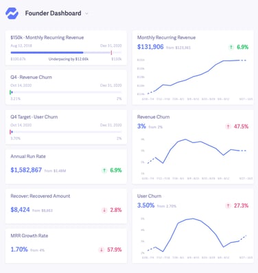 SaaS Dashboard: Track KPIs & Analytics (With Examples)