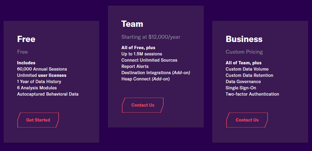 Tiered Pricing Model Explained (In Plain English) - Baremetrics