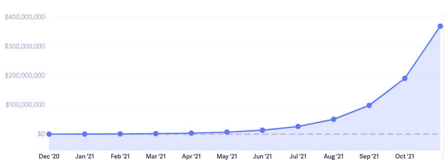 How To Calculate MRR | Baremetrics Academy