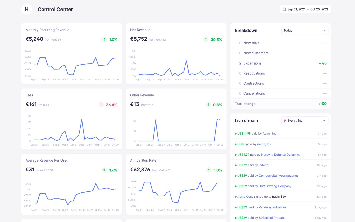 Shopify Partner Dashboard for App Developers: What Business Metrics You ...
