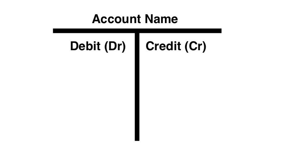 What Are T Accounts and Why Do You Need Them? - Baremetrics