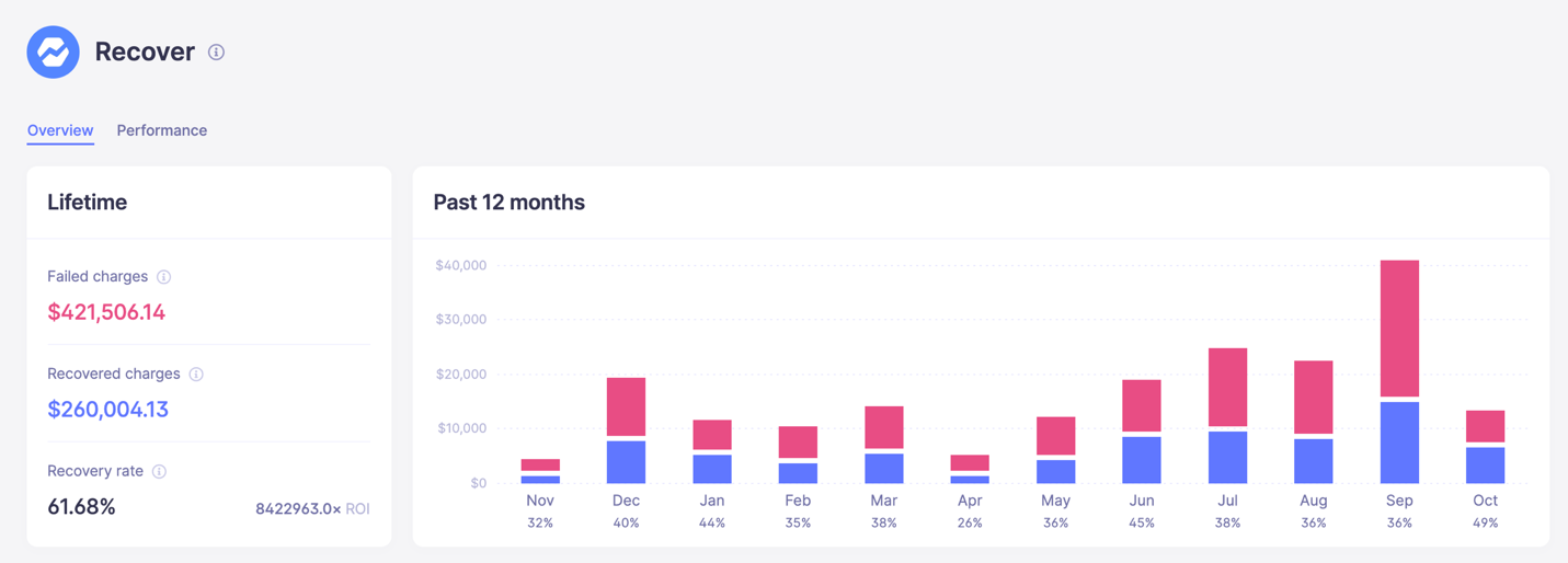 How to Identify Customers at Risk of Churn - Baremetrics