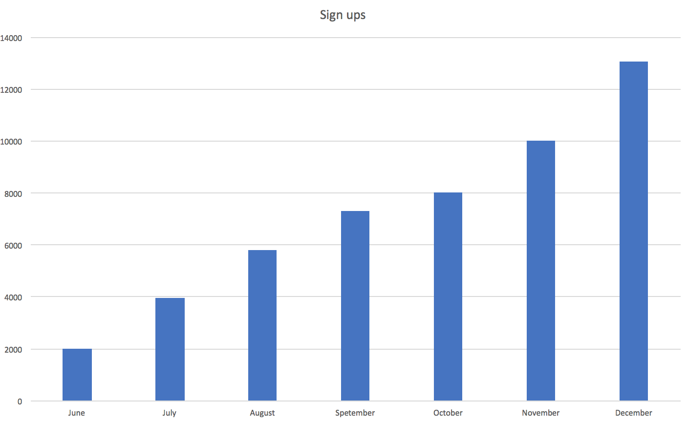 Monthly Active Users (MAU): What Every Startup Must Know