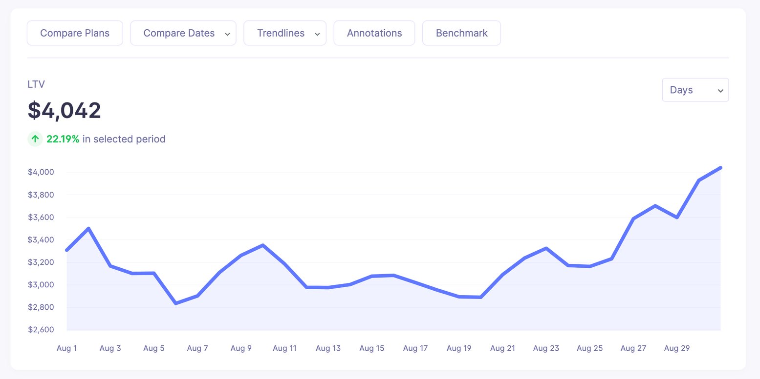 How to Calculate Customer Lifetime Value - The LTV Formula - Baremetrics