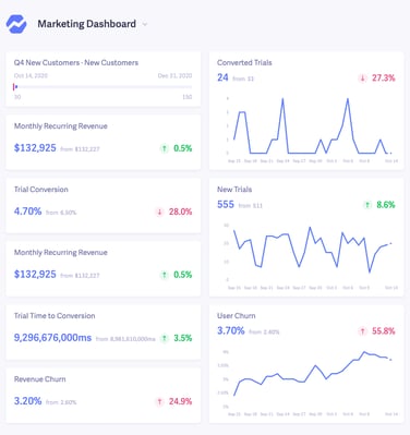 SaaS Dashboard: Track KPIs & Analytics (With Examples)