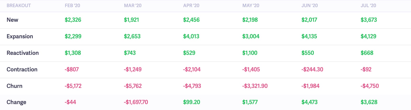 Churn Rate Explained: What it is and How to Calculate it Effectively