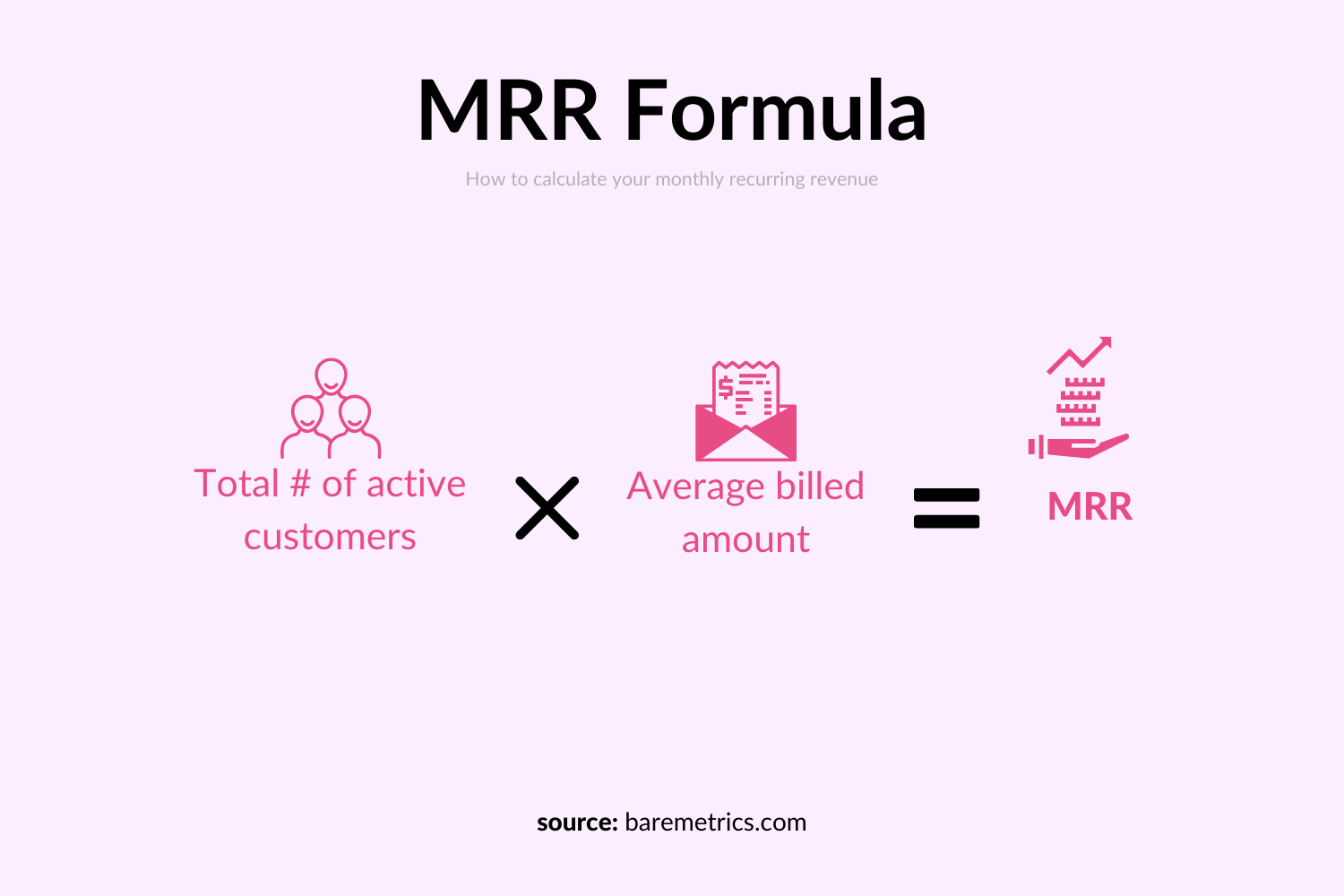 How To Calculate MRR | Baremetrics Academy