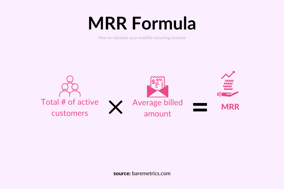 Why Your MRR Differs Between Baremetrics and Stripe