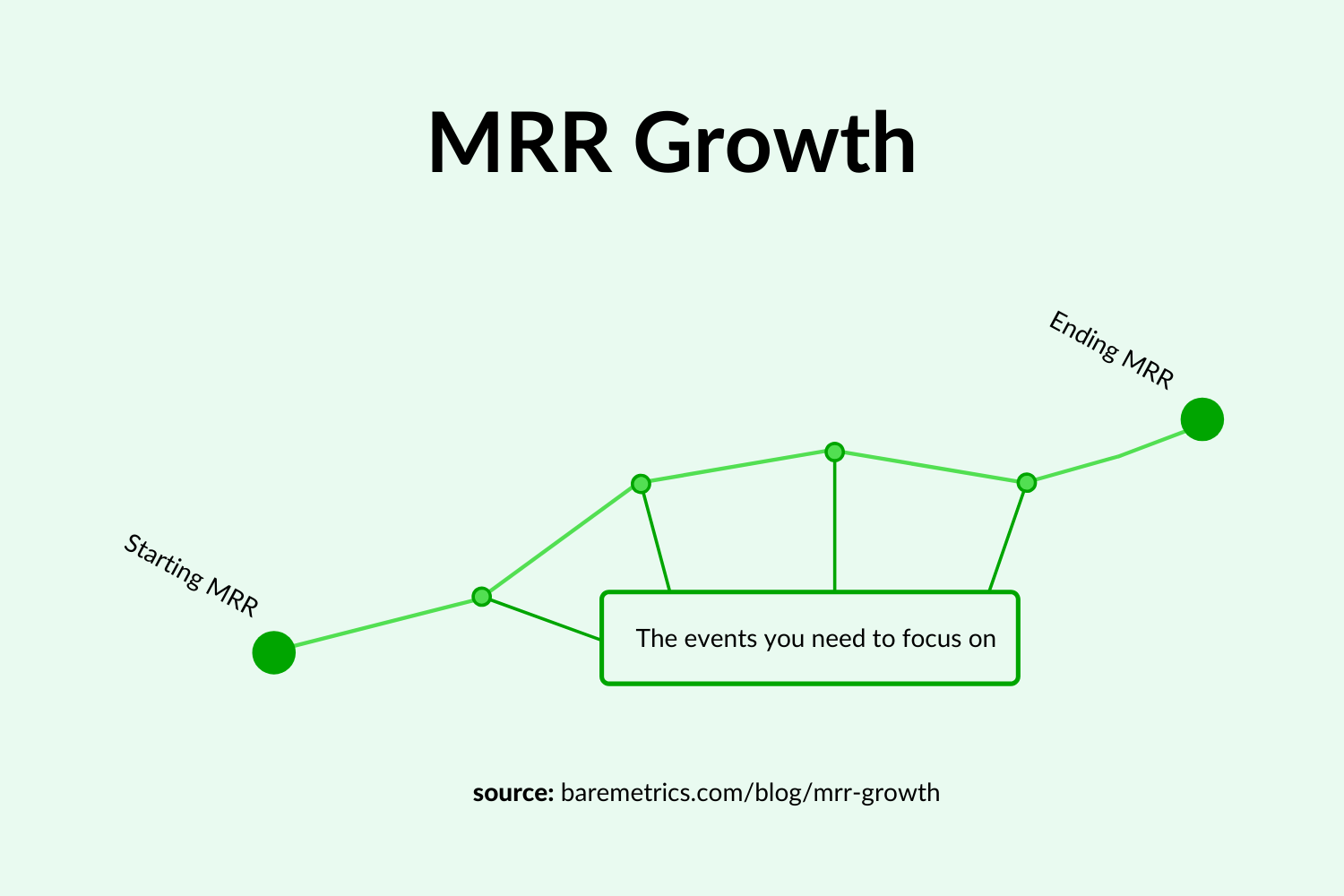 How to Improve Your MRR Growth Rate (Without New Customers)