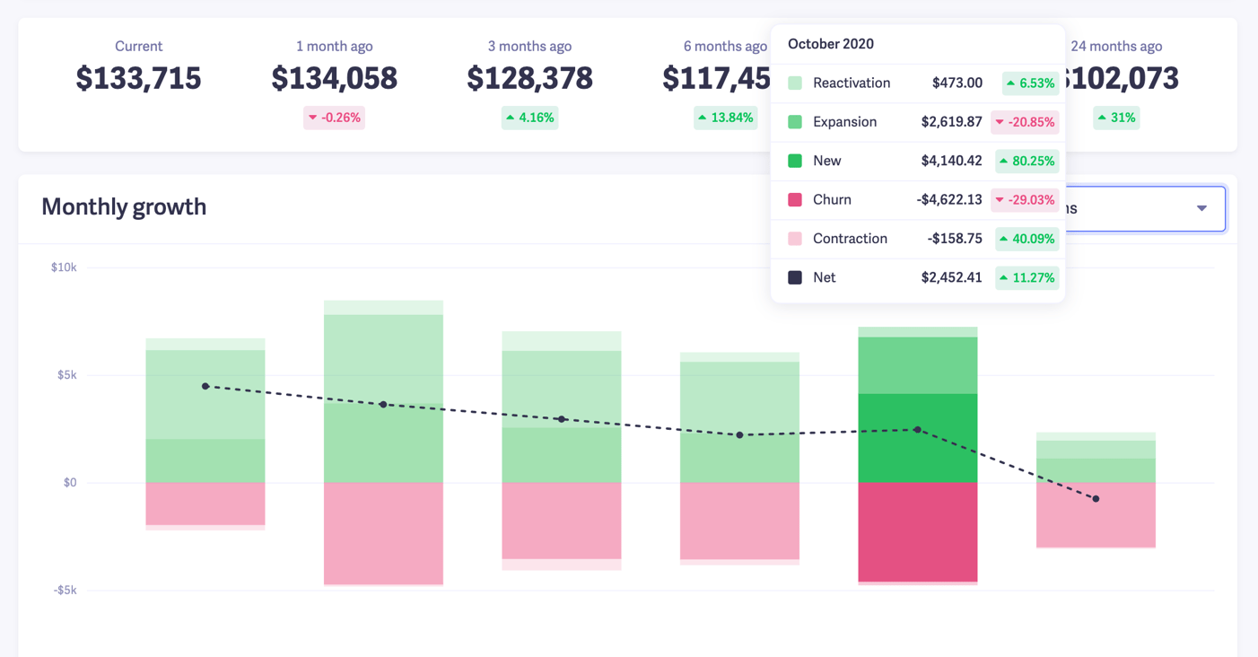 How To Calculate MRR | Baremetrics Academy
