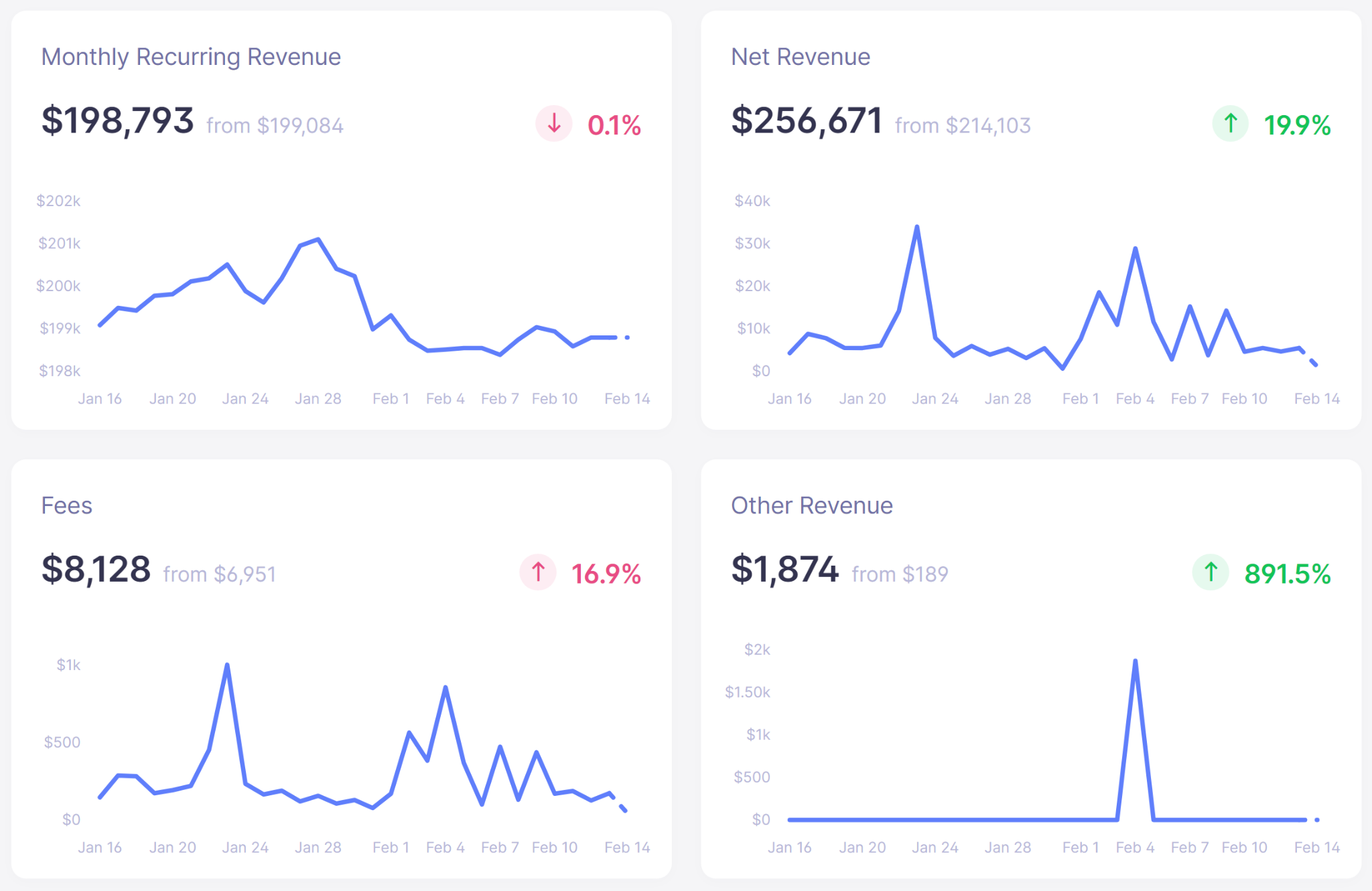 How to Optimize Product-Market Fit using Conjoint Analysis - Baremetrics