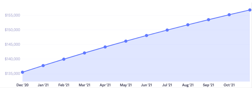 How To Calculate MRR | Baremetrics Academy