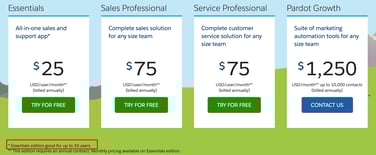 Per User Pricing: The Good, The Bad & The Ugly - Baremetrics