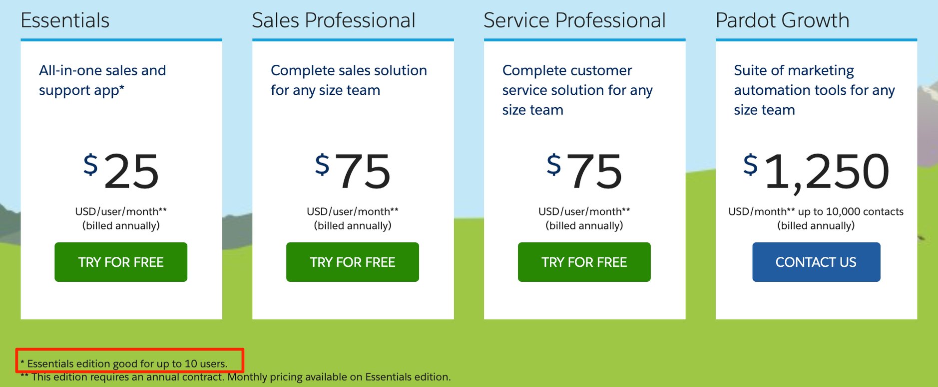 Per User Pricing: The Good, The Bad & The Ugly - Baremetrics