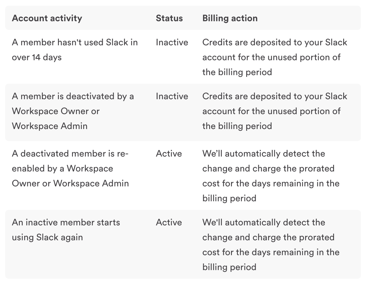 Per User Pricing: The Good, The Bad & The Ugly - Baremetrics
