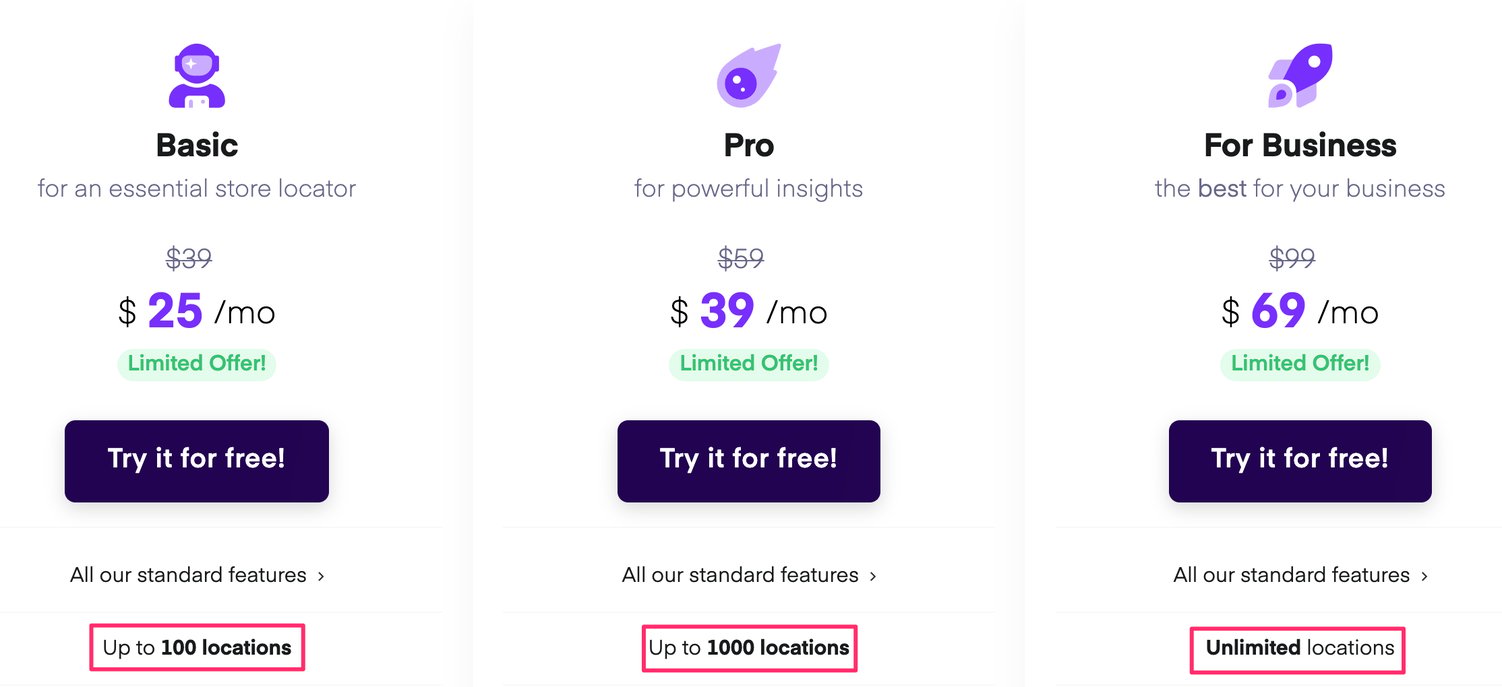 How to Grow SaaS Revenue From Existing Customers