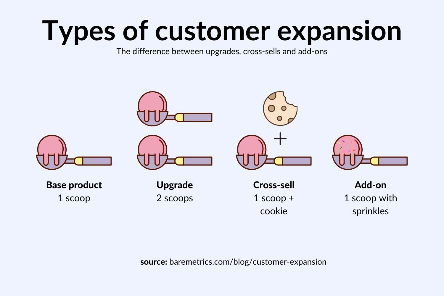 How to Use Customer Expansion to Skyrocket Growth (+ examples)