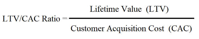 What is the LTV to CAC Ratio? - Baremetrics