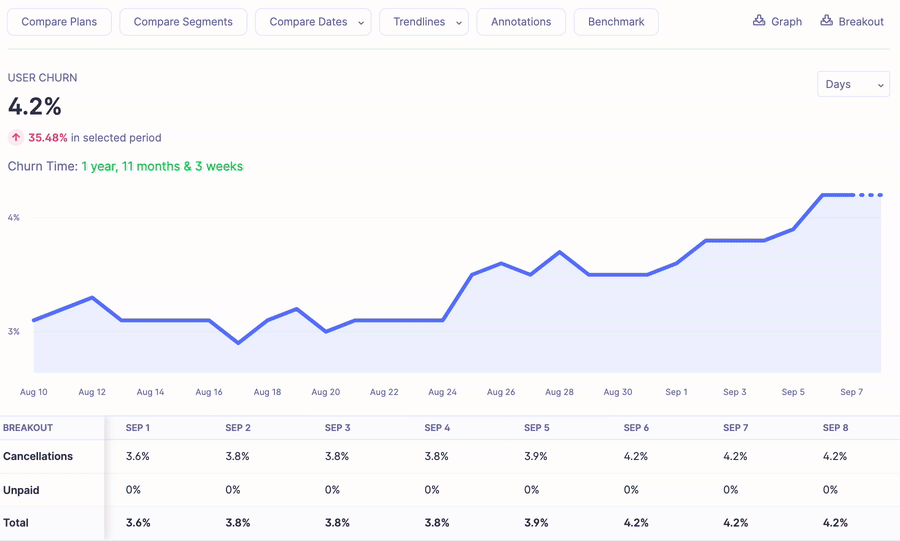 Integrating Baremetrics with Shopify Partners - Baremetrics