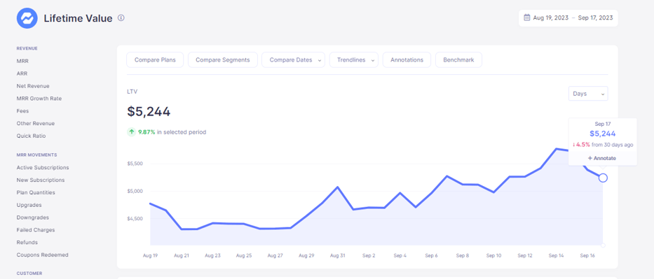 How to Calculate Customer Lifetime Value - The LTV Formula - Baremetrics