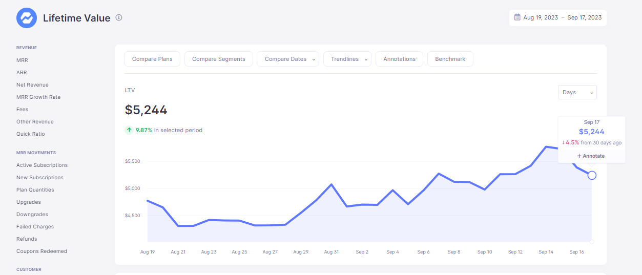 How to Calculate Customer Lifetime Value - The LTV Formula - Baremetrics