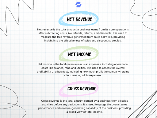 Net Income vs. Gross Revenue vs. Net Revenue Explained