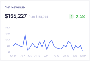 Net Revenue vs. Net Sales Revenue: A Clear Breakdown