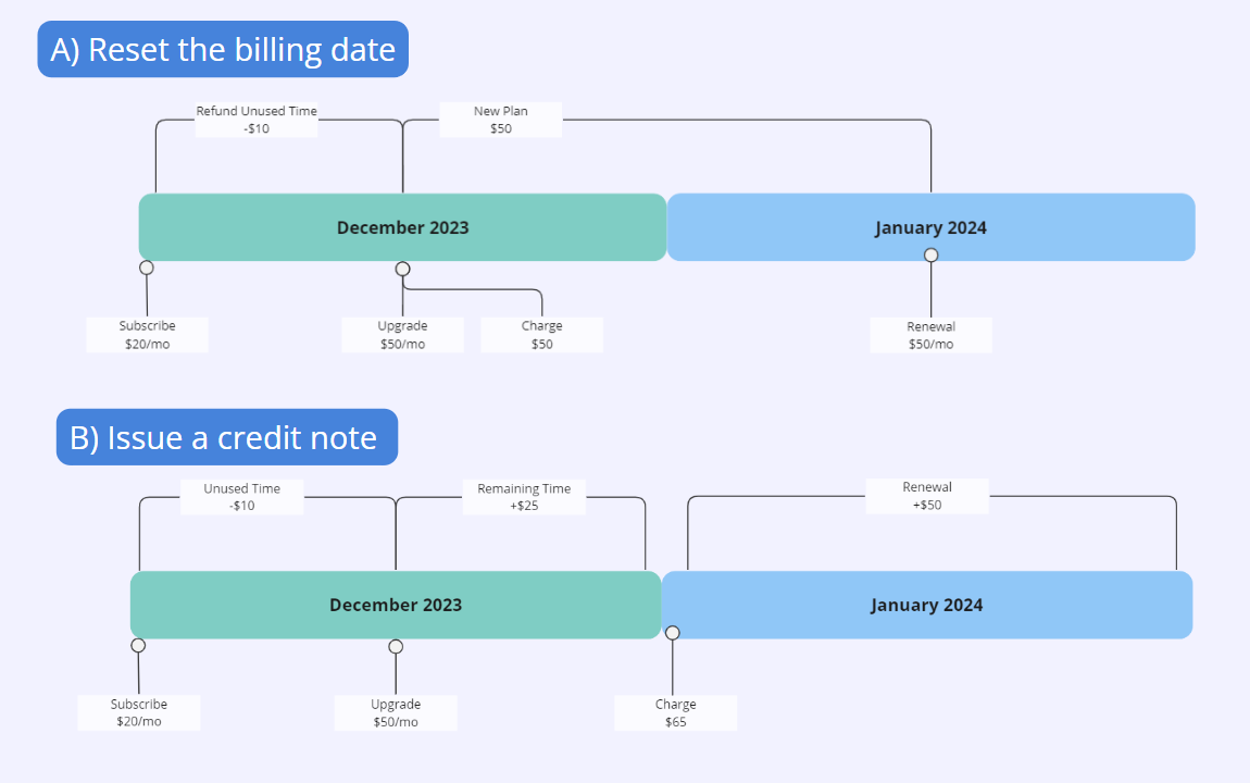 Proration Defined: Meaning, Examples & How to Calculate It