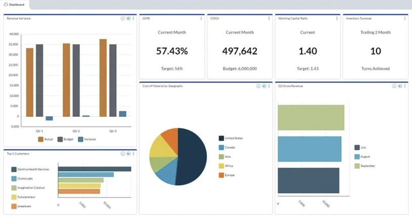 The Best Financial Projection Software to Consider | Baremetrics