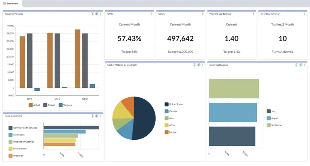 The Best Financial Projection Software to Consider | Baremetrics