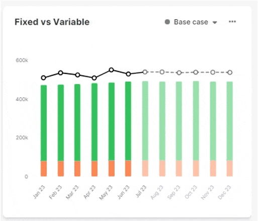 Fixed vs. Variable Expenses: Examples & Budget Impact