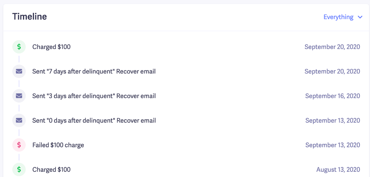 Dunning Management: How to Recover Failed Payments