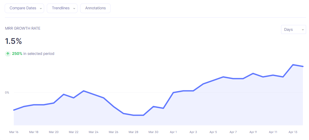 Company Growth Rate - Baremetrics