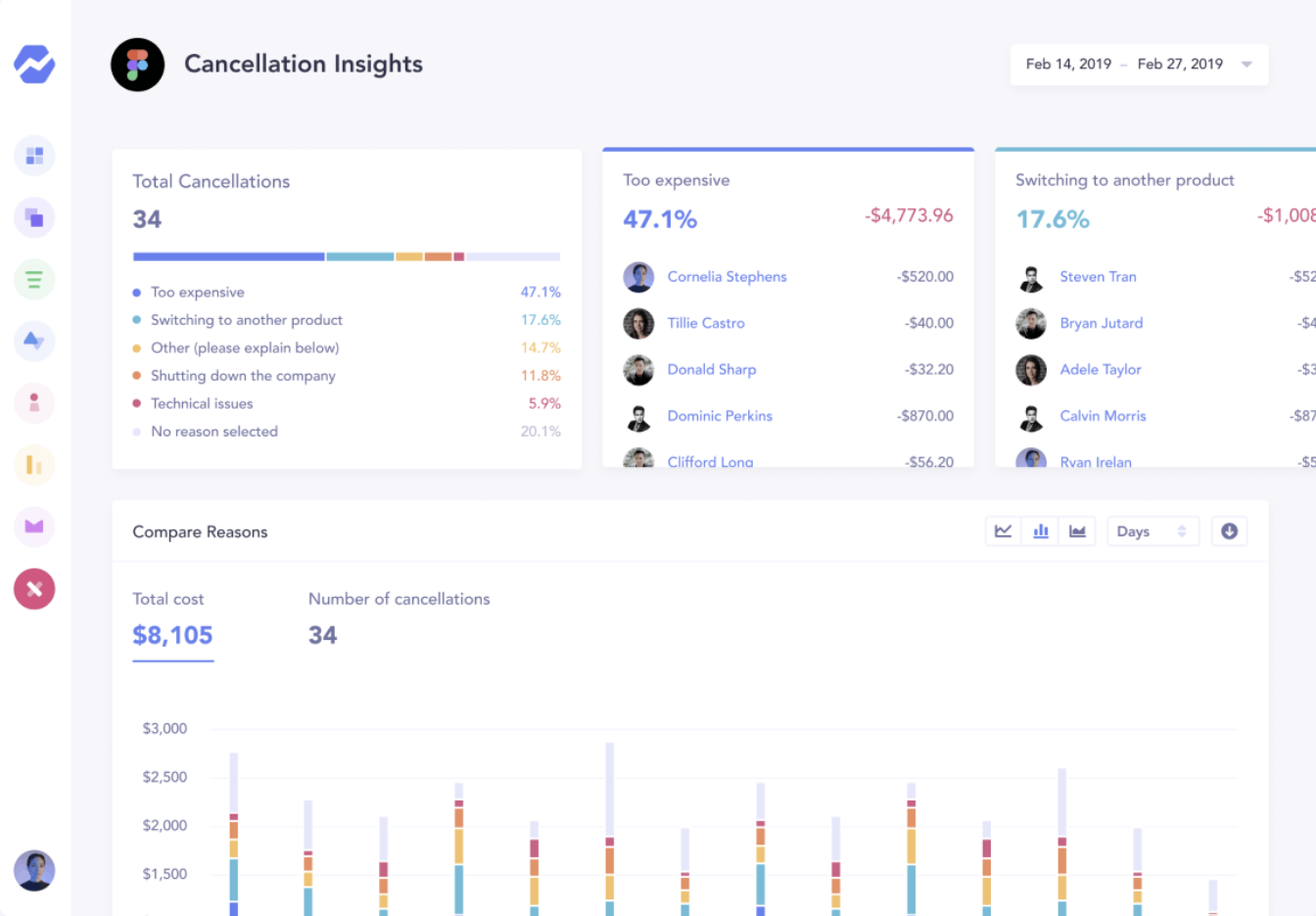 Improving Churn Retention with Chargebee and Baremetrics