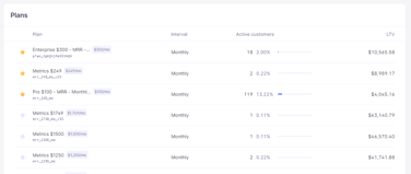 How to Calculate Customer Lifetime Value - The LTV Formula - Baremetrics
