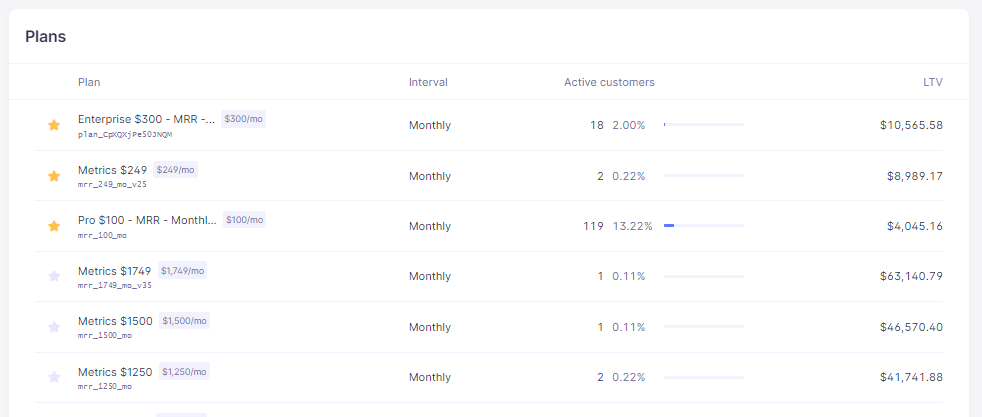 How to Calculate Customer Lifetime Value - The LTV Formula - Baremetrics